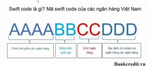 Swift Code MB Bank 2023: Tra Cứu Mã Ngân Hàng MBBank Mới Nhất