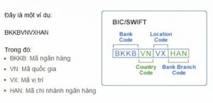 Swift Code MSB - Mã Ngân Hàng MaritimeBank Mới Nhất 2022
