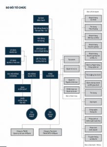 VPBank Là Ngân Hàng Gì? Của Nhà Nước Hay Tư Nhân?